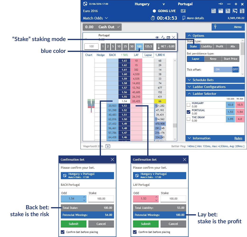 Stake types | User Guide | Wagertool