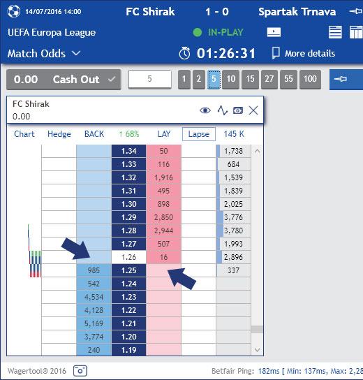 Scalping in the ladder | Betting | Wagertool